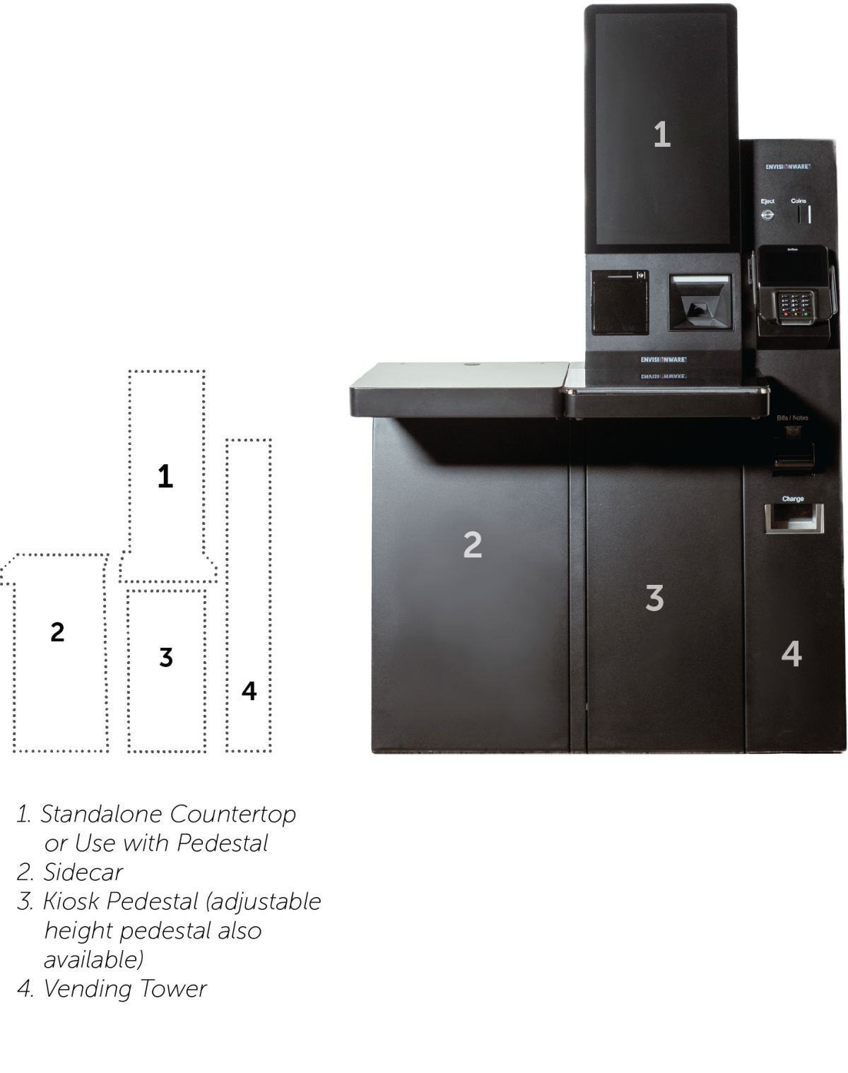 Configure it Your Way: X25 Series Self-Checkout - EnvisionWare
